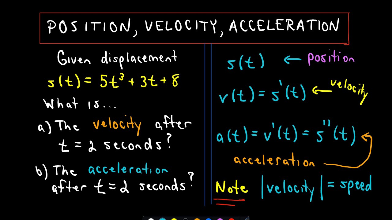 ❖ Position, Velocity, Acceleration using Derivatives ❖