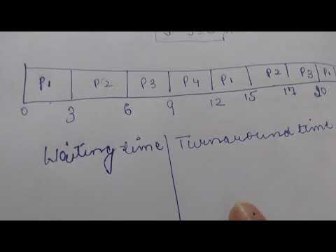 Round robin preemptive scheduling numerical part in operating system in hindi