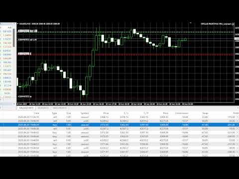 🔴 LIVE: Best Forex EA Bots for 2025 | FREE Forex Robots + Automated Trading Strategy