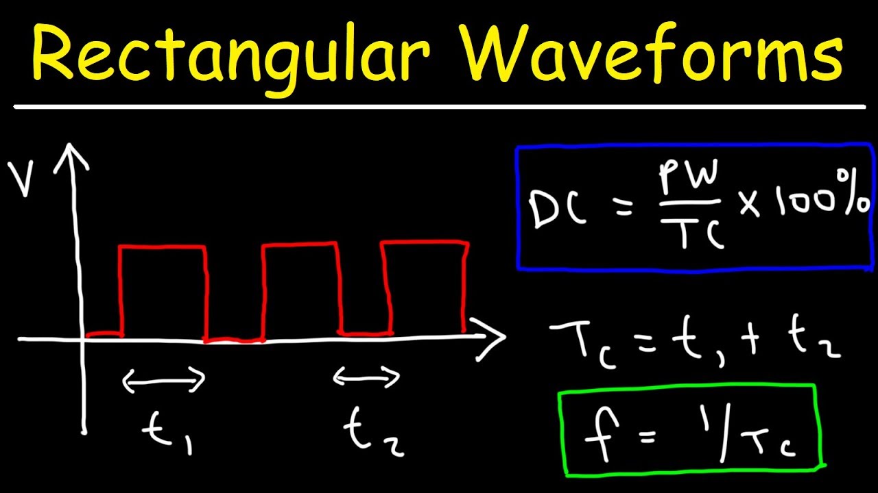 Duty Cycle, Pulse Width & Frequency - Rectangular and Square Waves