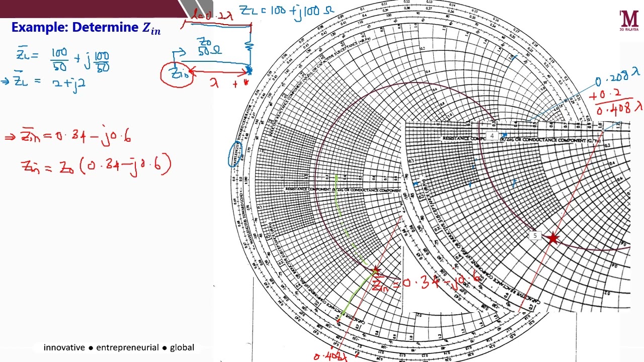 WEEK 5 - SMITH CHART (PART 2)