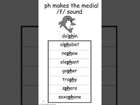 Letters that Make Sounds you Don't Expect: ph & gh make 'f' #englishlanguage #learningenglish