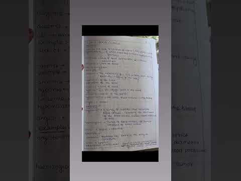 Assignment on Medical Abbreviations|MedicalTerminology #gnm1styear #bscnursing1styear