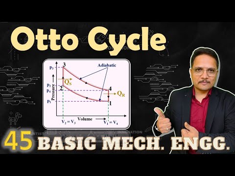 Otto cycle (Basics, Working, Efficiency, pV diagram & Work done) Explained