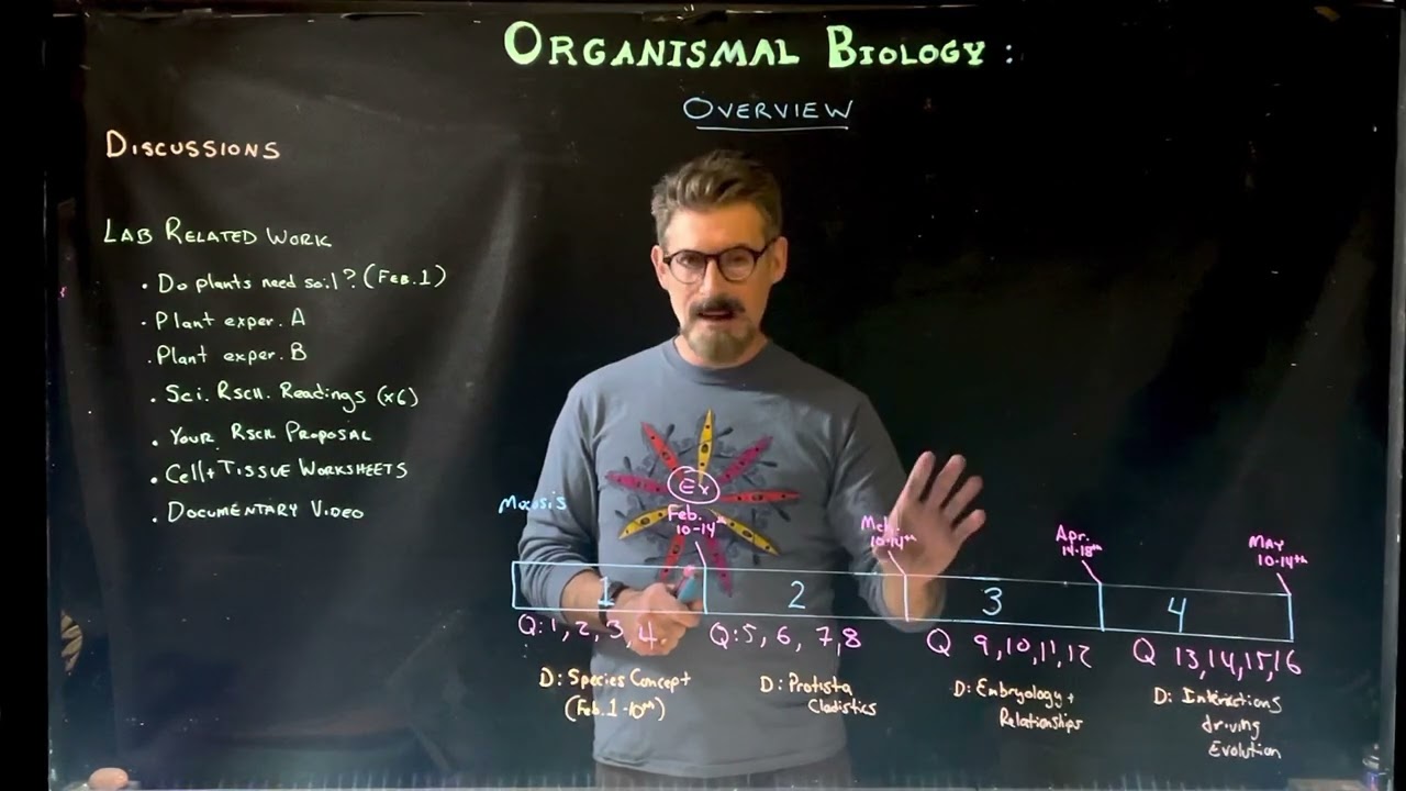 Course Overview: Organismal Biology
