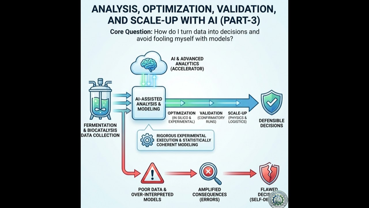 Analysis, Optimization, Validation, and Scale-Up with AI (Part-3)