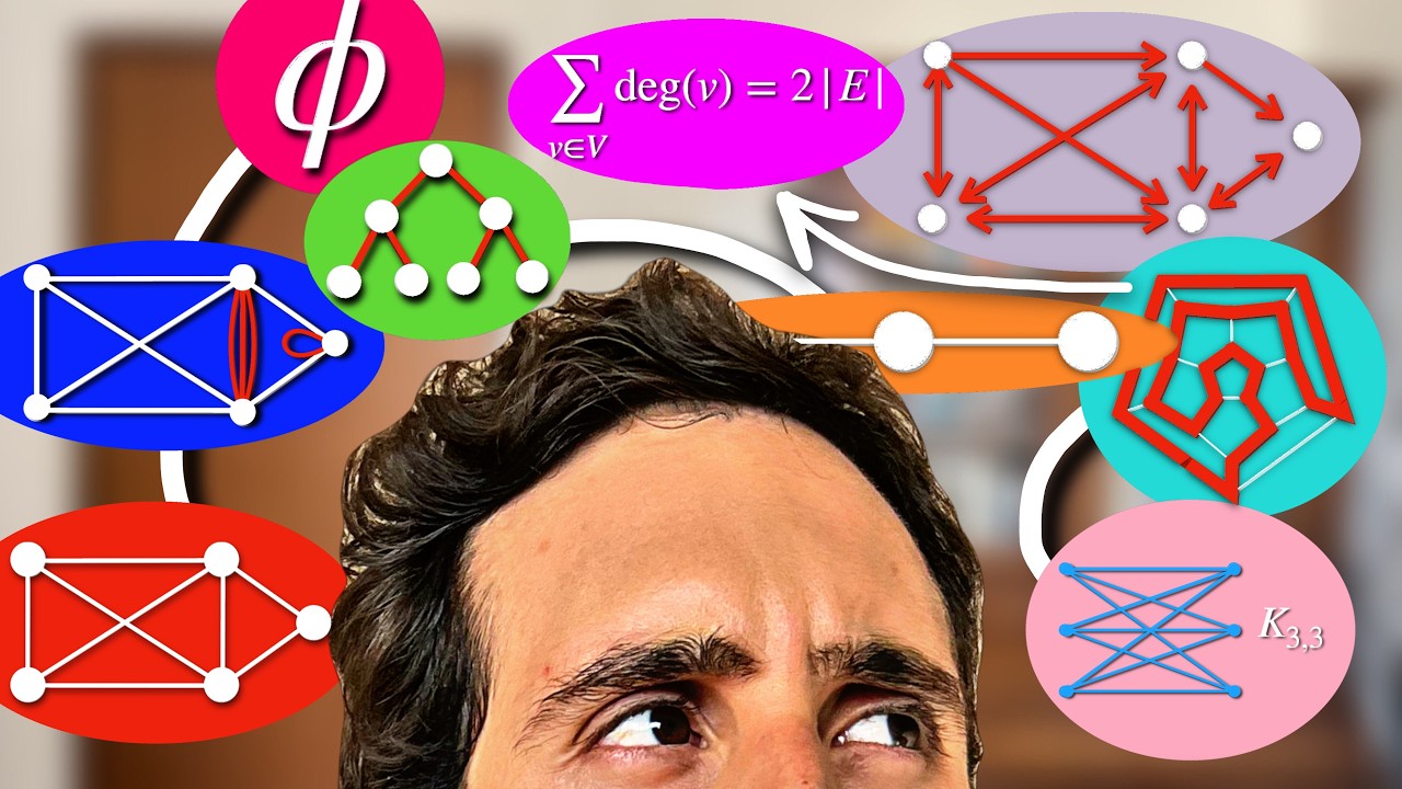 Mapping Graph Theory in 10 Minutes