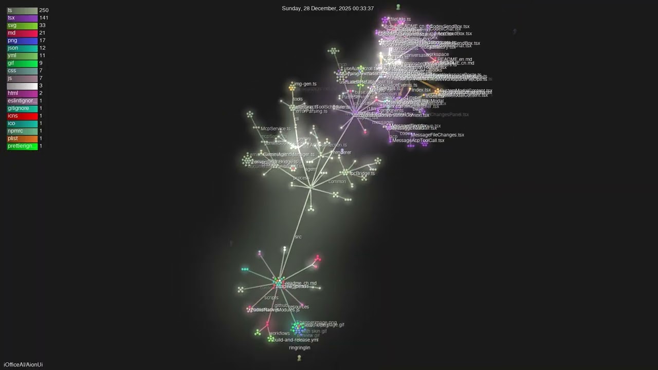 iOfficeAI/AionUi - Gource visualisation