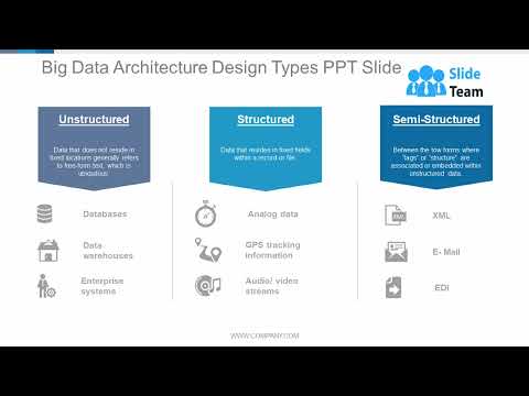 Big Data Architecture Design Types Ppt Slide