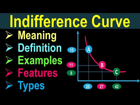 Indifference Curve - Meaning, Definition, Examples, Features, Types -Important for UGC NET Aspirants