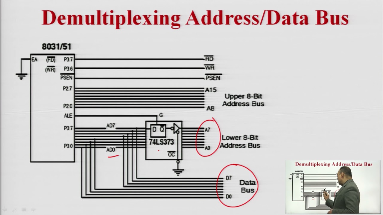 Memory Address Decoding, Interfacing with External ROM and RAM