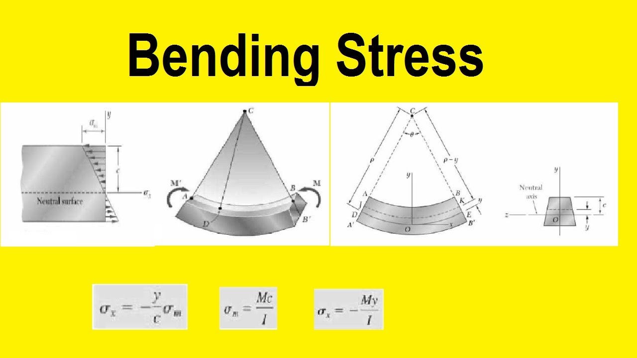 Bending Stress Lecture | Mechanical Engineering