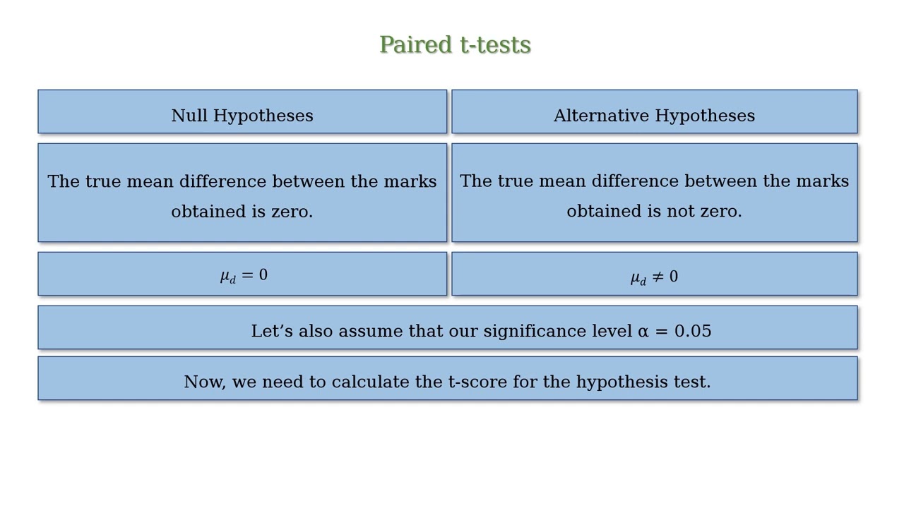 What are paired t-tests in statistics?