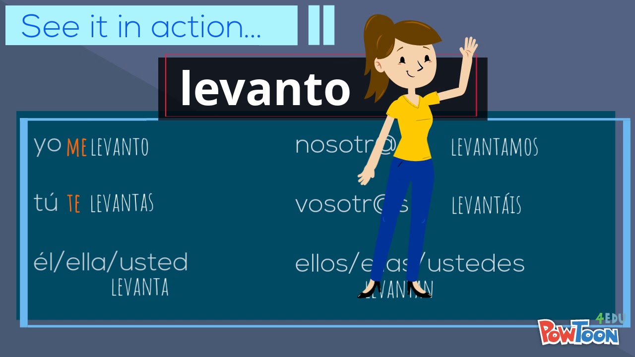 Spanish Reflexive Verbs v1.0