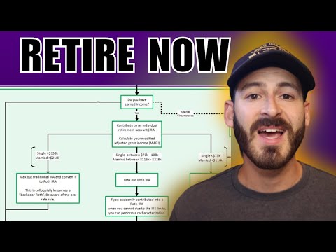 The Exact Steps Needed to Reach Financial Independence
