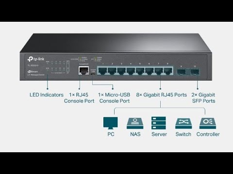 TPLINK 8 PORT Manageable GIGABIT WITH 2 SFP SLOTS | MEGA CABLE