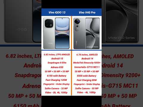 Vivo iQOO 13 vs Vivo V40 Pro Comparison #shorts #short #iqoo13 #vivov40pro