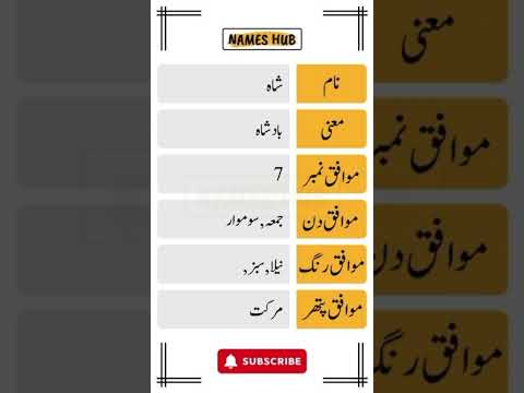 Shah Name Meaning in Urdu | #shorts #namemeaning | Names Hub