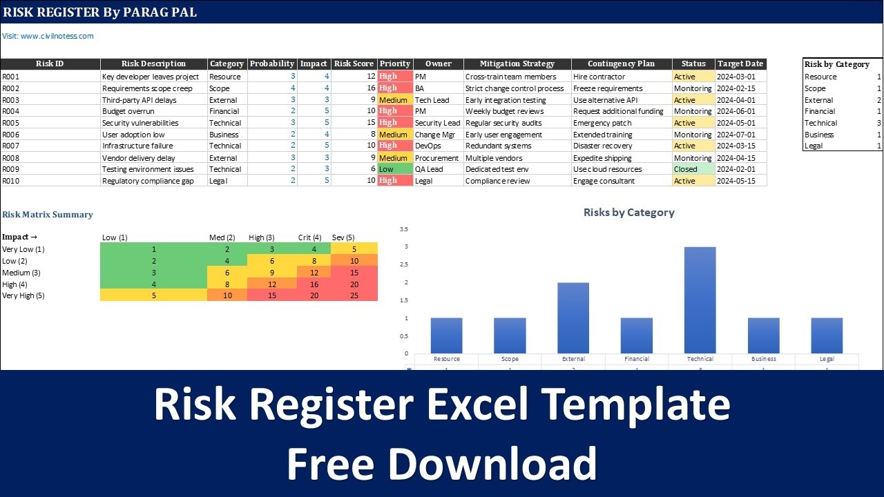 Project Risk Management Plan Risk Register Excel Template FREE Download