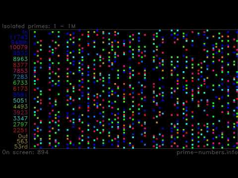 Isolated Primes - Prime Numbers