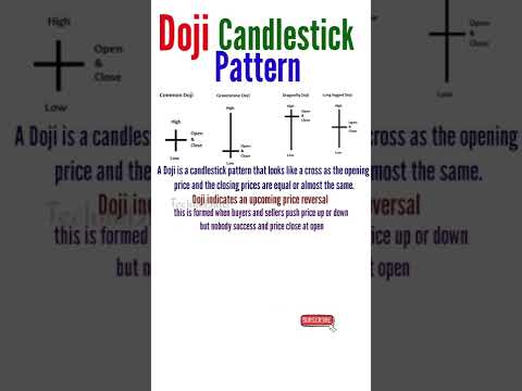 What is doji candlestick in hindi | Types of doji candlestick pattern #shorts