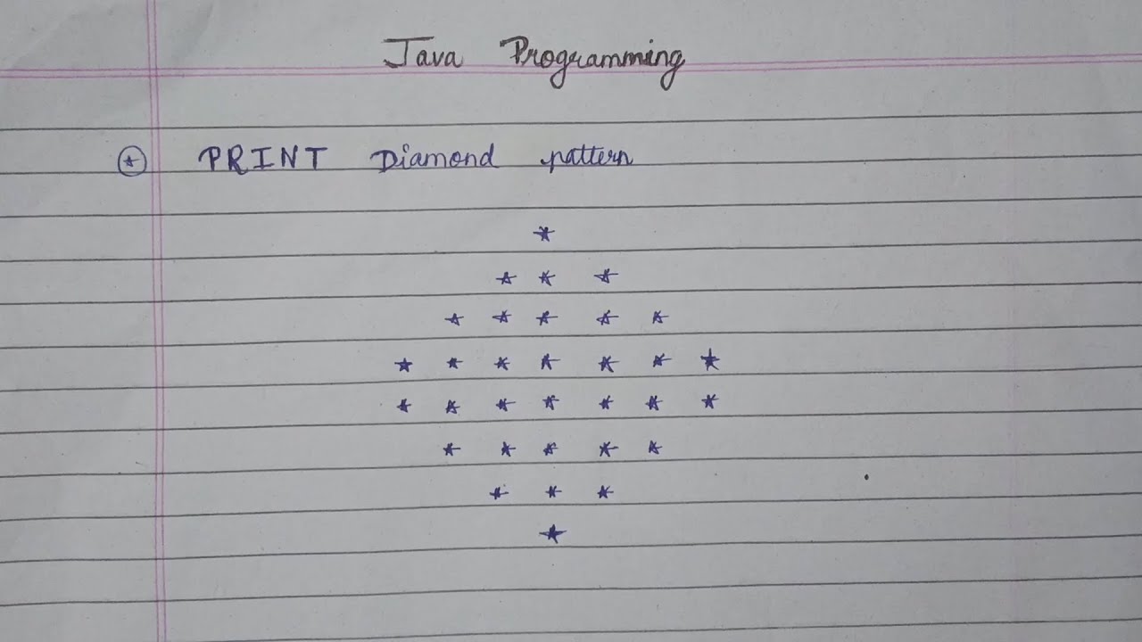 Print Diamond Pattern in Java |  Dev Domain