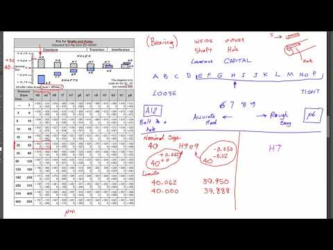 Fits Chart - Shaft and Hole