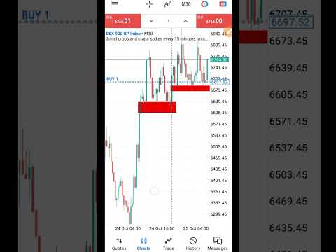 DEX 900 up and down spike strategy #boom and #crash