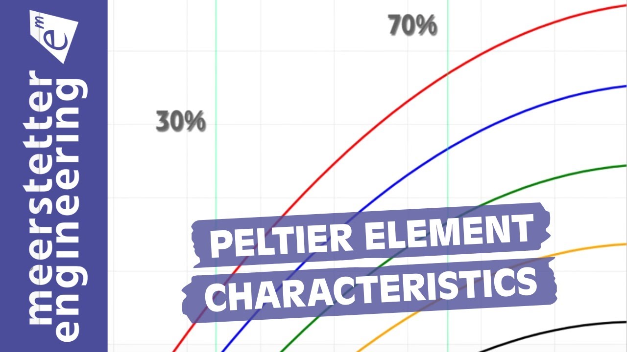 1.1.5 Peltier Element Characteristics