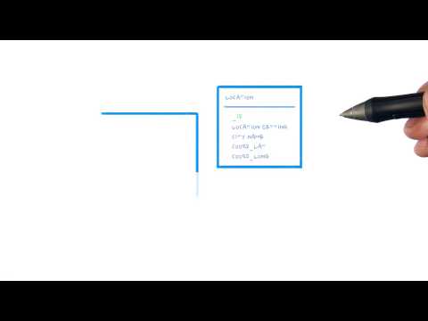 Learn 22 Weather and Location Tables - Mind Luster