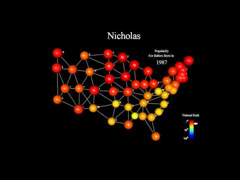 Popularity of the name Nicholas