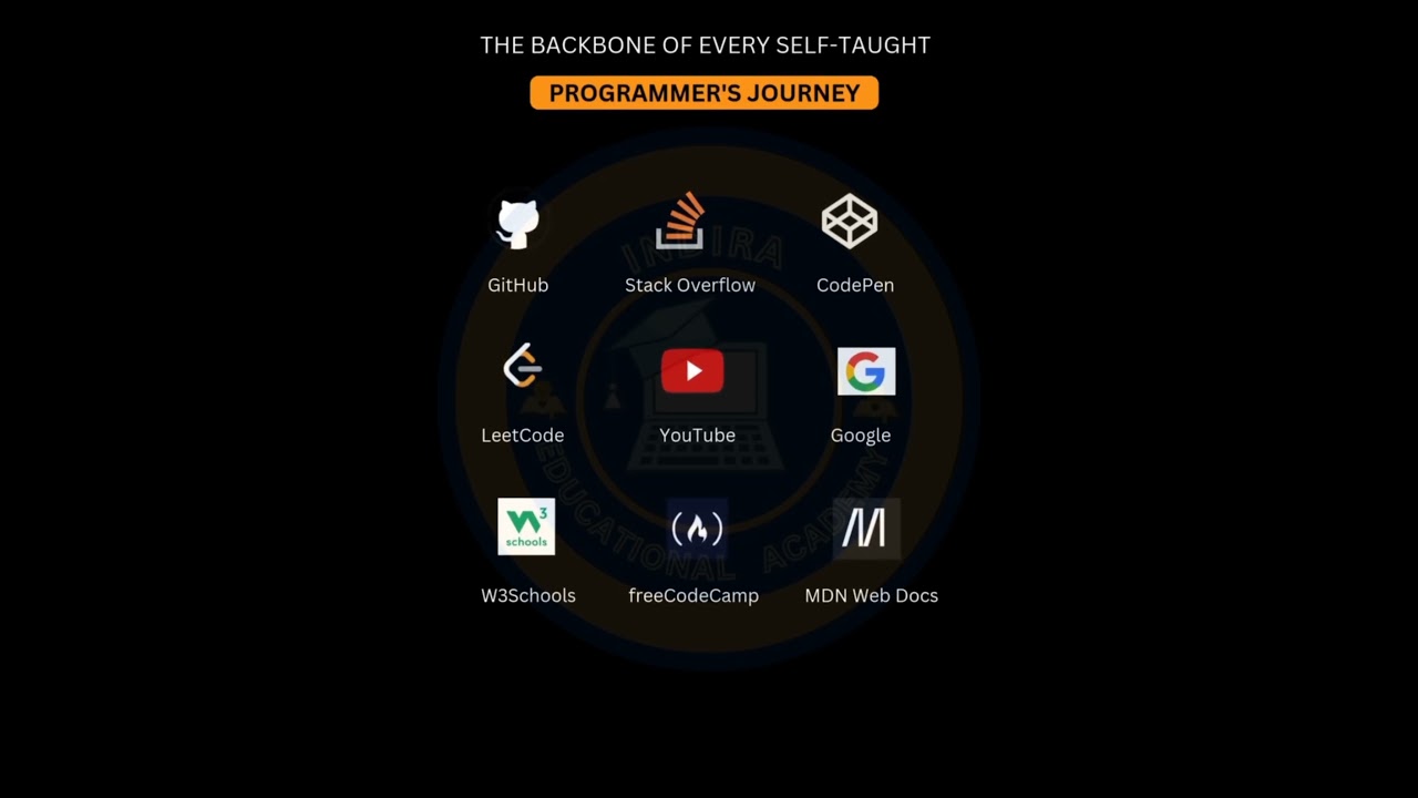 THE BACK BONE OF EVERY SELF TAUGHT PROGRAMMERS JOURNEY #github #stackoverflow #youtube #leetcode #ai