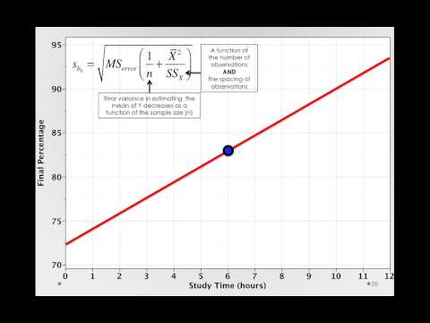 T-Test for the Simple Regression Y-Intercept (Module 3 2 3)