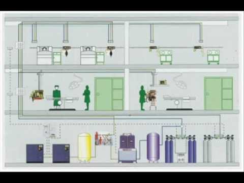 Medical Gas Pipeline - Medical Gas System Latest Price, Manufacturers ...