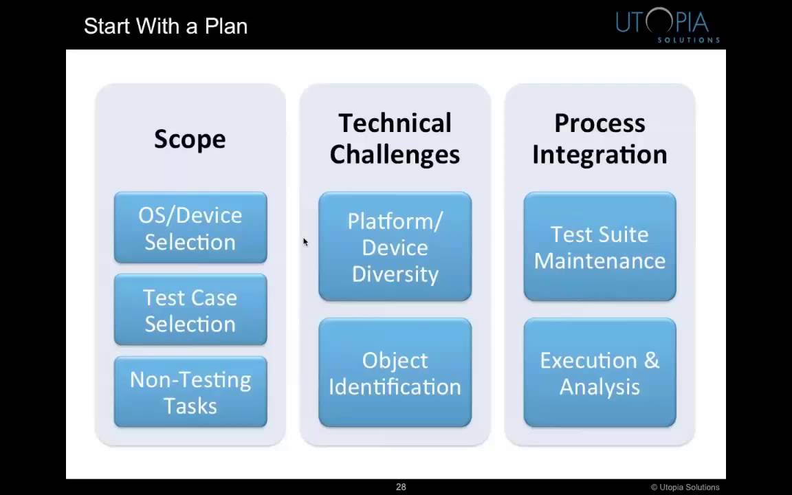 Mobile Testing The Case for Automation and a Private Mobile Device Cloud 8 19 14