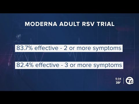 Moderna: RSV vaccine is 84% effective in older adults