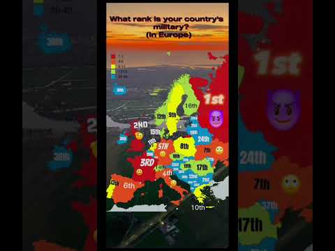 European armies ranked (according to google)