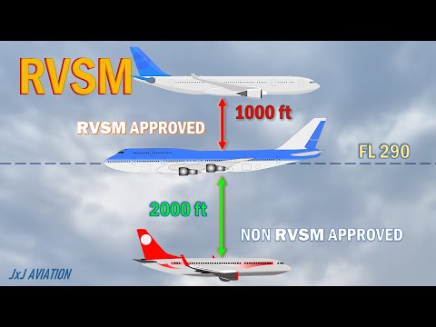 Understanding RVSM in 4 minutes! | What is RVSM? | Aircraft Requirements & General Requirements |
