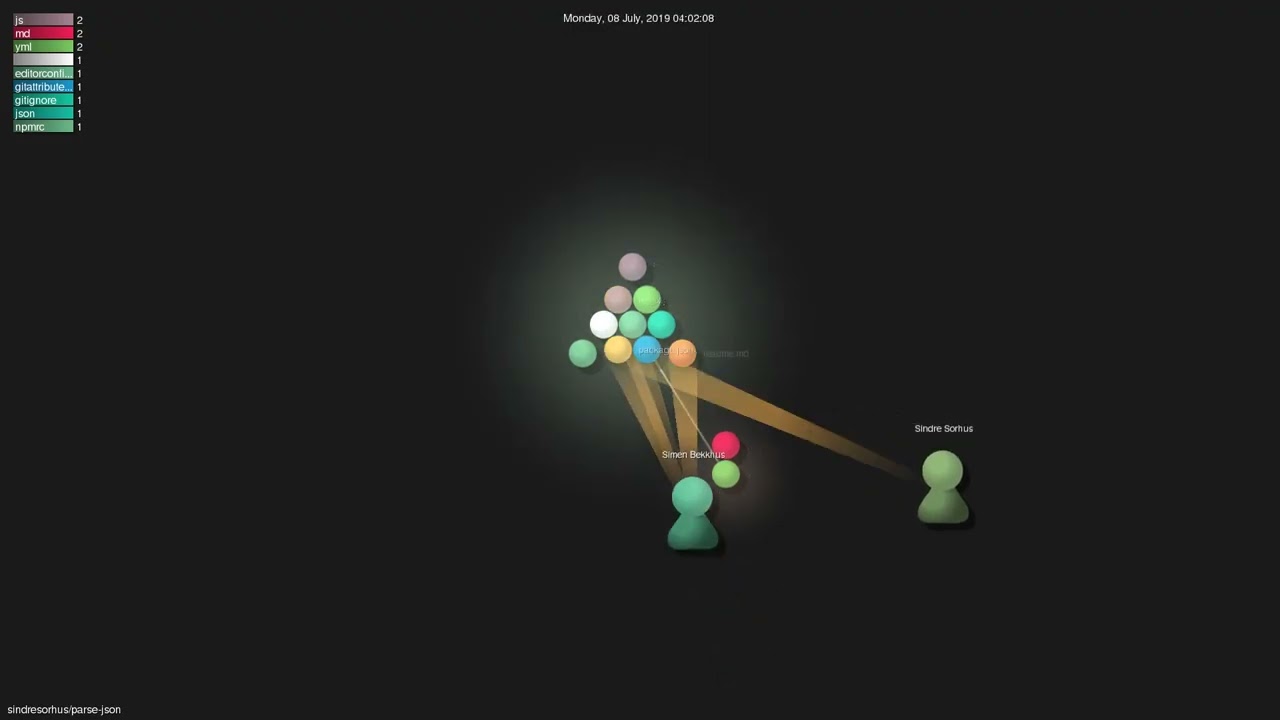 sindresorhus/parse-json - Gource visualisation