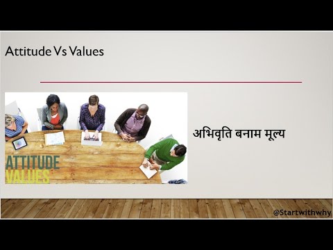 “Attitude Vs Values ”