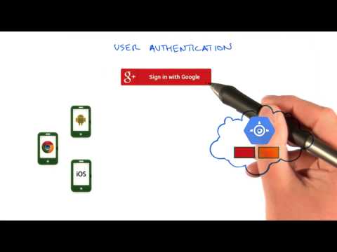 Learn User Authentication Developing Scalable Apps with Java - Mind Luster