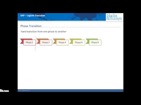 The different phases in the lifecycle of a SAP project
