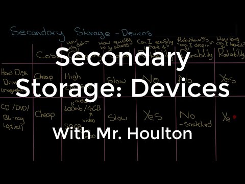 1.2.2 Secondary Storage Devices