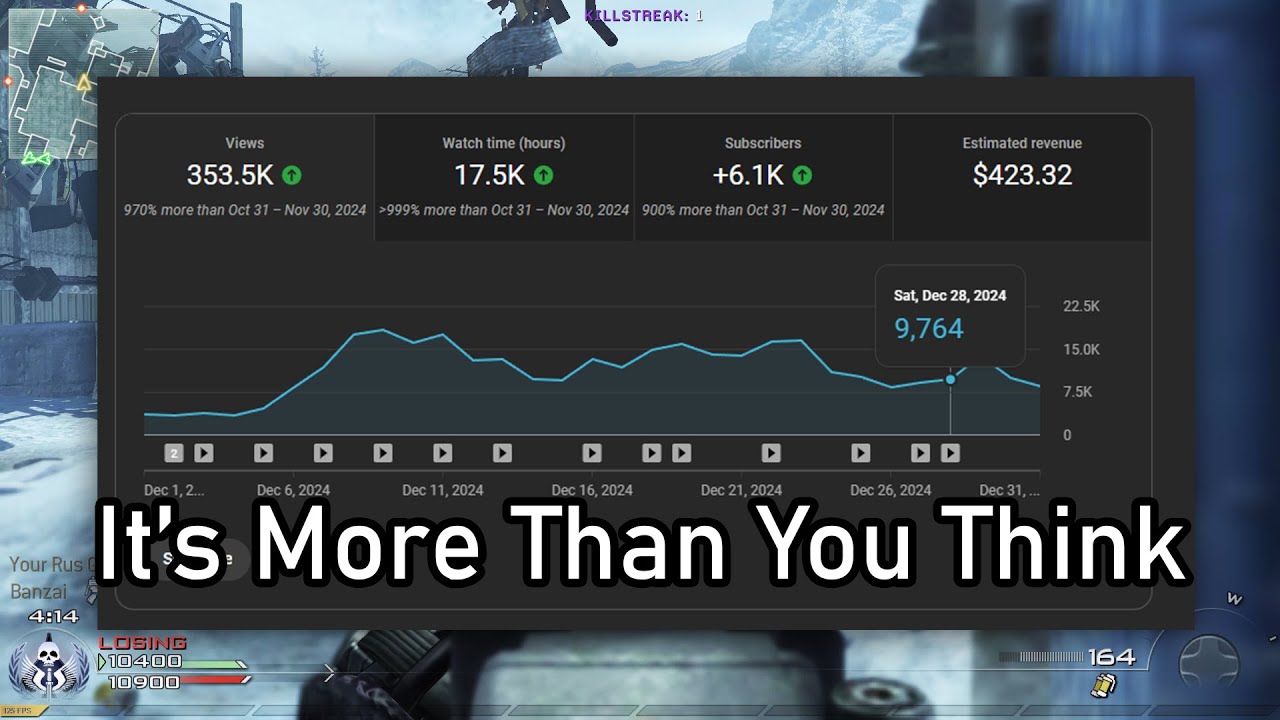 How Much I Make on YouTube With Almost 10k Subs | An Exact Breakdown