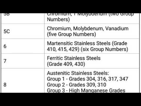 P number (BASE METAL CLASSIFICATION)#IA#Sharing_Knowledge #materials #ASME