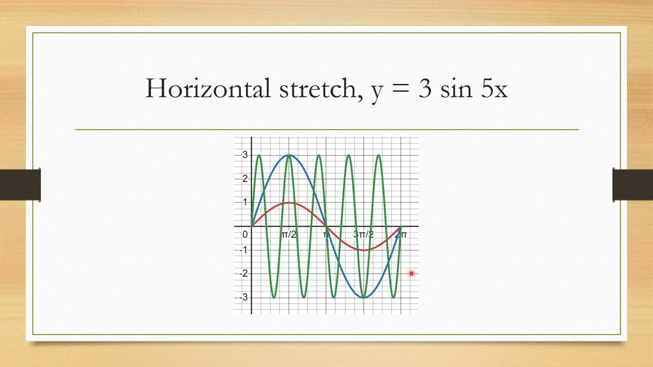 Understanding the Transformation of the Sine Function | Galaxy.ai