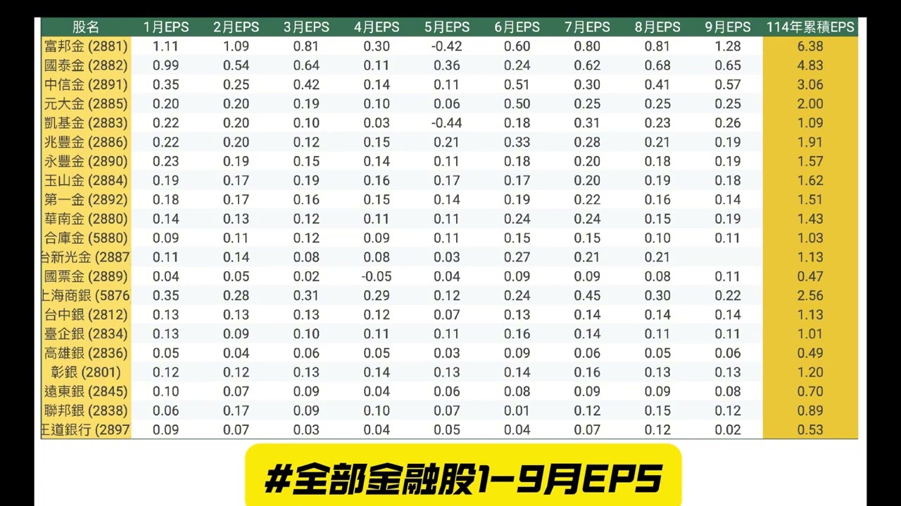 主動中信ARK創新(TPE:00983A) 今日股價、行情討論｜股市爆料同學會