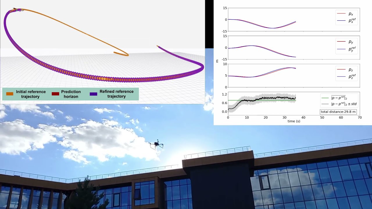Trajectory Tracking Error Estimation