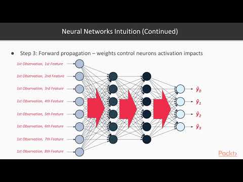 Learn Google Cloud Machine Learning with TensorFlow The Course Overview | packtpub com - Mind Luster