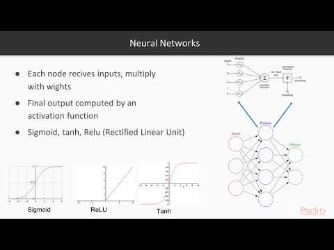 Learn Object Detection and Recognition Using Deep Learning in OpenCV Get Started Neural N T ...